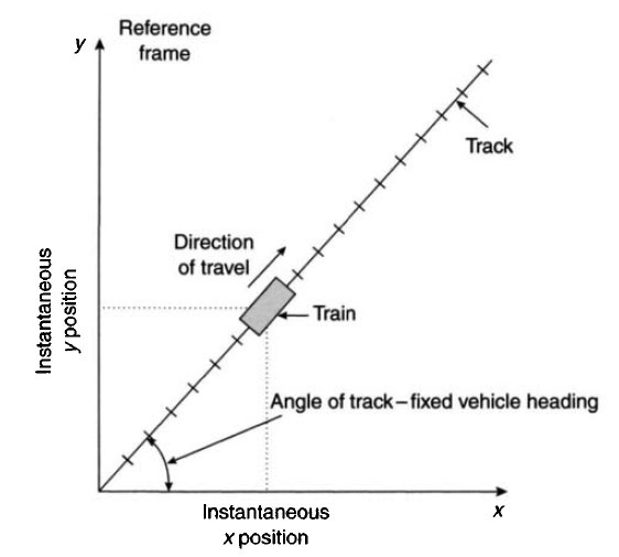 Inertial Navigation Technology Explained: Positioning Principles from ...