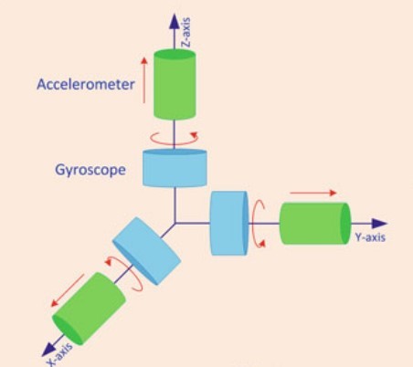 Inertial Navigation Technology Explained: Positioning Principles from ...